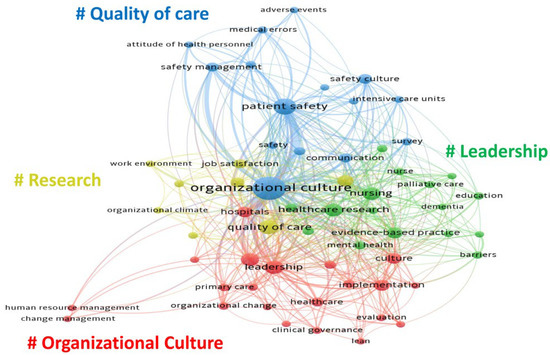 Organisational Culture Research in Healthcare: A Big Data Bibliometric ...