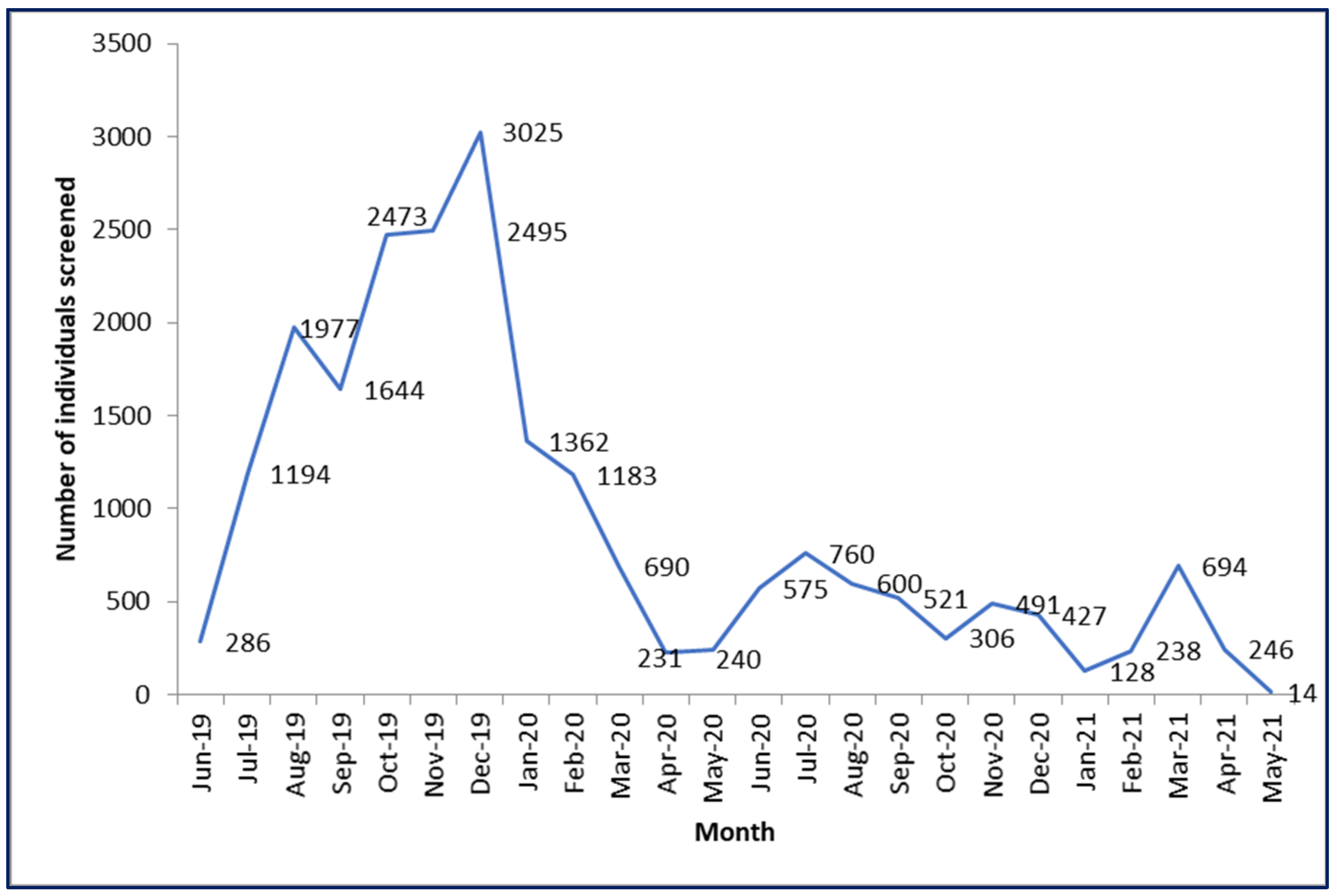 Outcomes and Challenges in Noncommunicable Disease Care Provision in ...