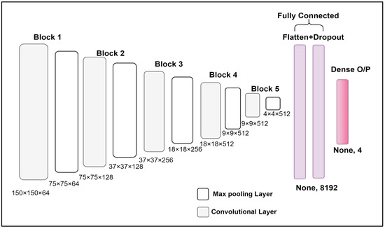 Healthcare | Free Full-Text | A Deep Learning-Based Framework for Retinal Disease Classification