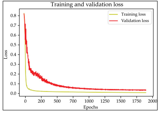 Lung and Infection CT-Scan-Based Segmentation with 3D UNet Architecture ...