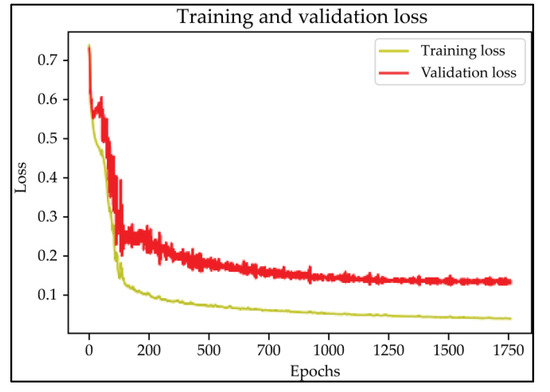 Lung and Infection CT-Scan-Based Segmentation with 3D UNet Architecture ...