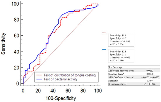 Analysis of Quantitative Light-Induced Fluorescence Images for the ...