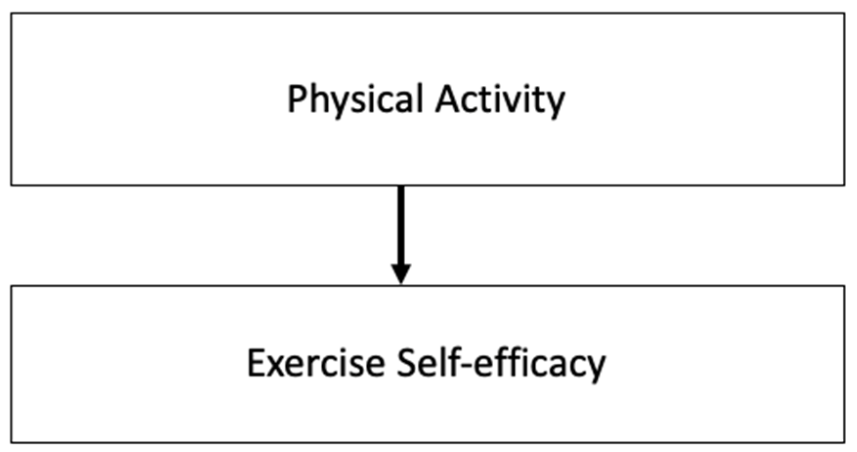 The Association between Physical Activity, Self-Compassion, and Mental Well-Being after COVID-19 ...