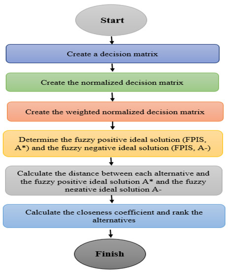 Selection of an Efficient Classification Algorithm for Ambient Assisted Living: Supportive Care ...