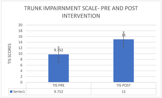 Effectiveness of the Pelvic Clock and Static Bicycle Exercises on ...