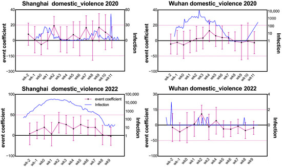 Psychological Impact of COVID-19 Lockdown and Its Evolution: A Case Study Based on Internet ...