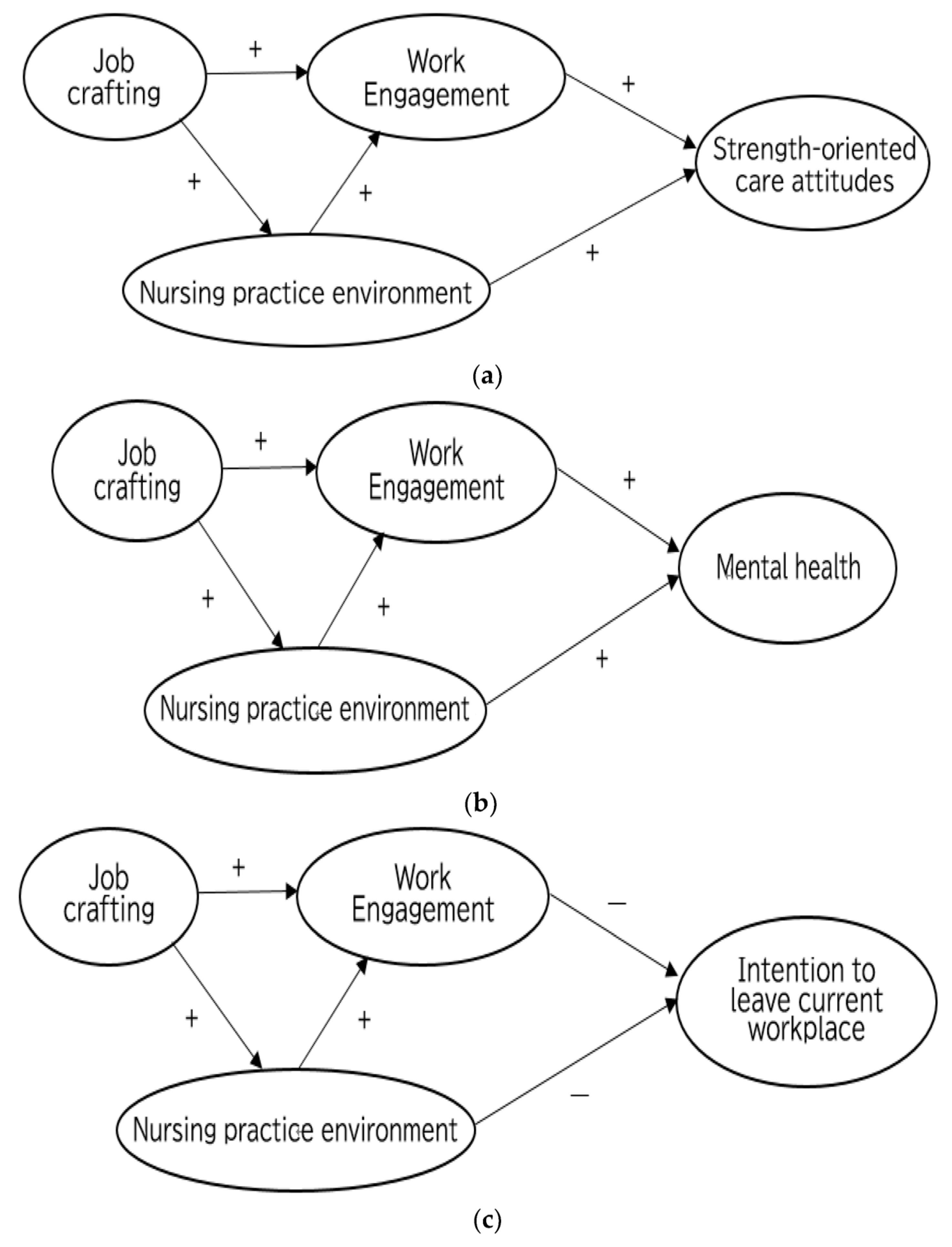 Antecedents and Outcomes of Work Engagement among Psychiatric Nurses in ...