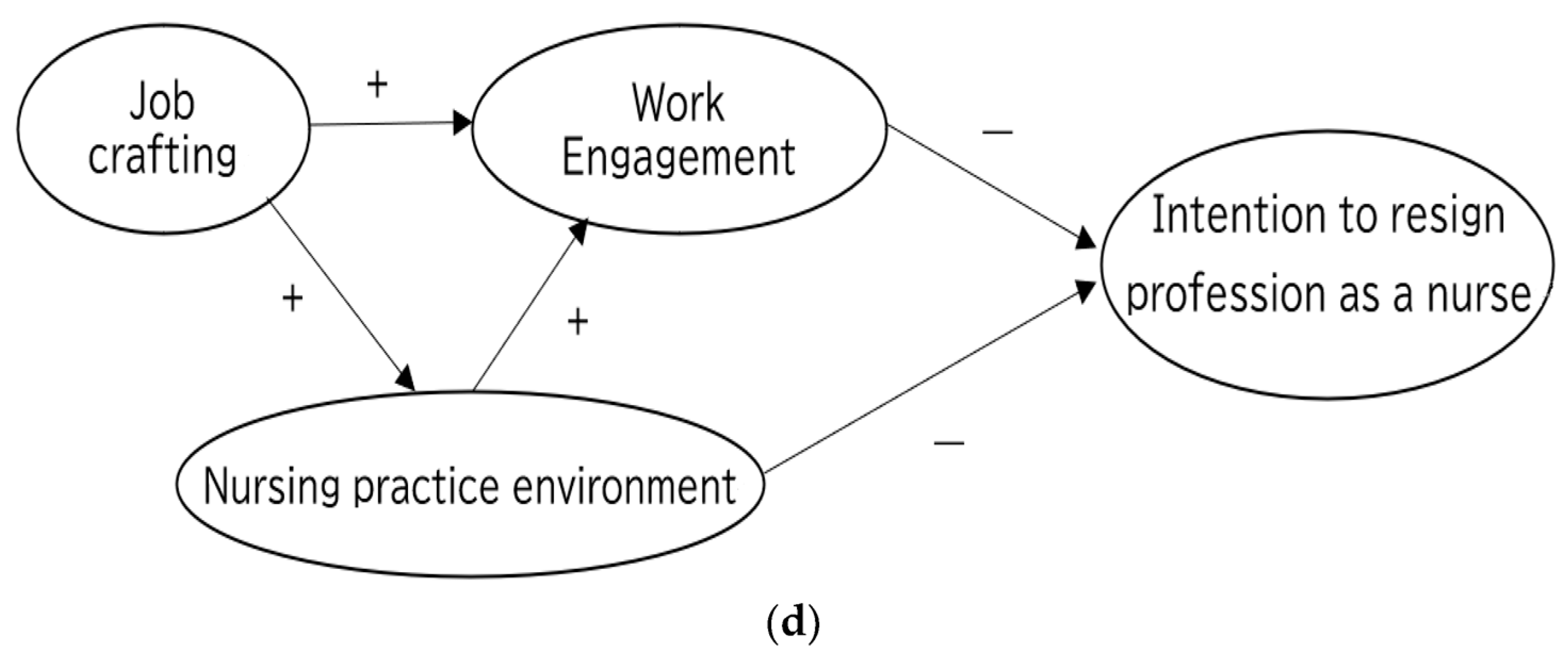 Antecedents and Outcomes of Work Engagement among Psychiatric Nurses in ...