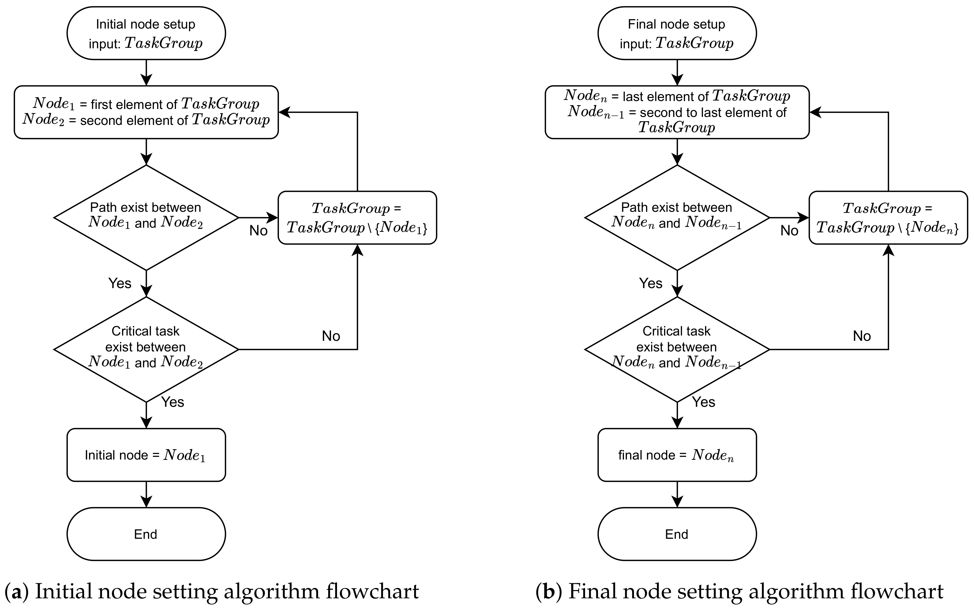 Optimal Usability Test Procedure Generation for Medical Devices