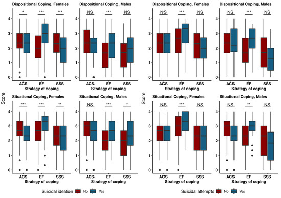 Association between Suicidal Behaviors in Adolescence and Negative ...