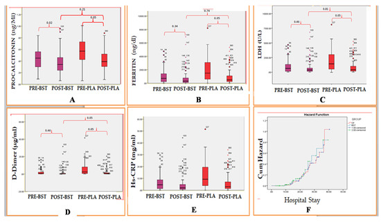 Evaluation of Convalescent Plasma in the Management of Critically Ill ...