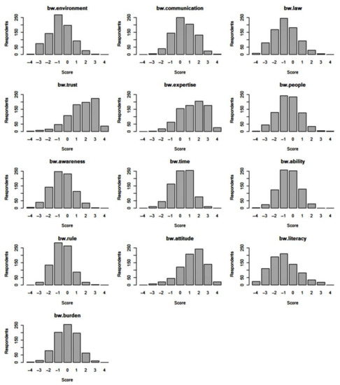 Best-Worst Scaling Survey of Inpatients’ Preferences in Medical ...
