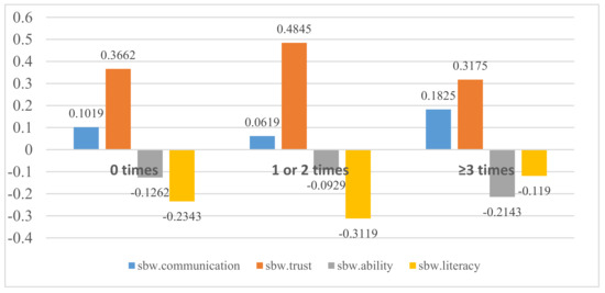 Best-Worst Scaling Survey of Inpatients’ Preferences in Medical ...