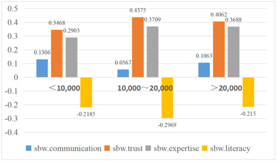 Best-Worst Scaling Survey of Inpatients’ Preferences in Medical ...