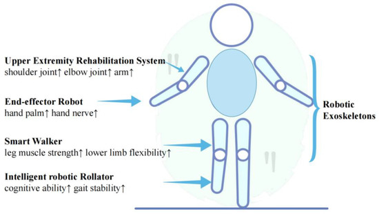 The Use of Sports Rehabilitation Robotics to Assist in the Recovery of ...