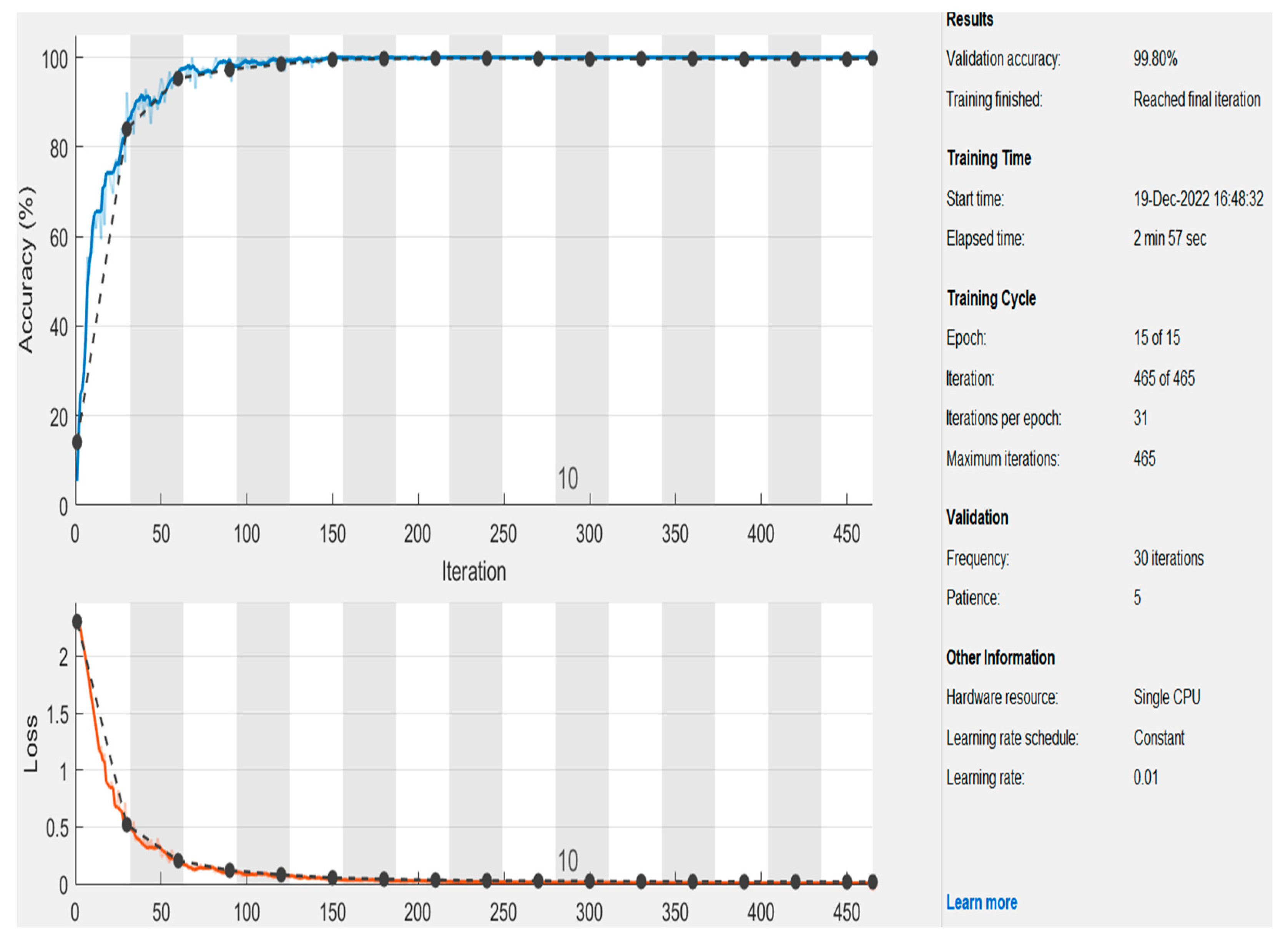 Healthcare Free Full Text A Model To Predict Heartbeat Rate Using Deep Learning Algorithms
