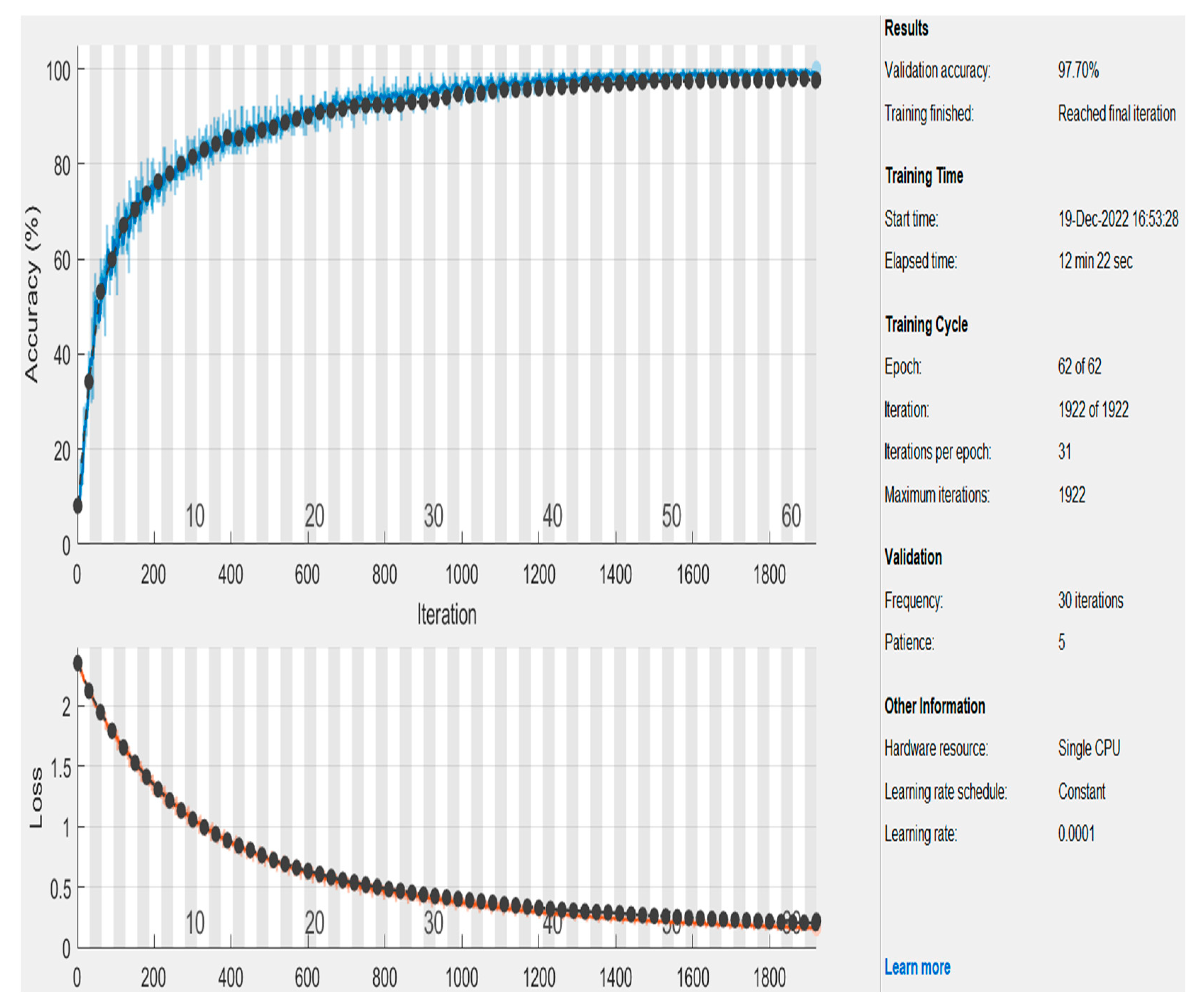 Healthcare Free Full Text A Model To Predict Heartbeat Rate Using Deep Learning Algorithms