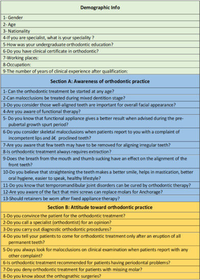 Knowledge and Perception of Orthodontic Treatment among General and Non ...
