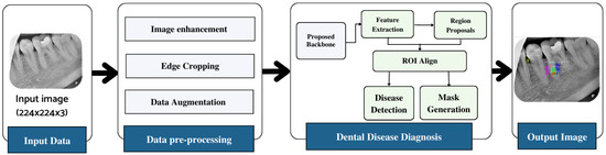 Deep Learning-Based Multiclass Instance Segmentation for Dental Lesion ...
