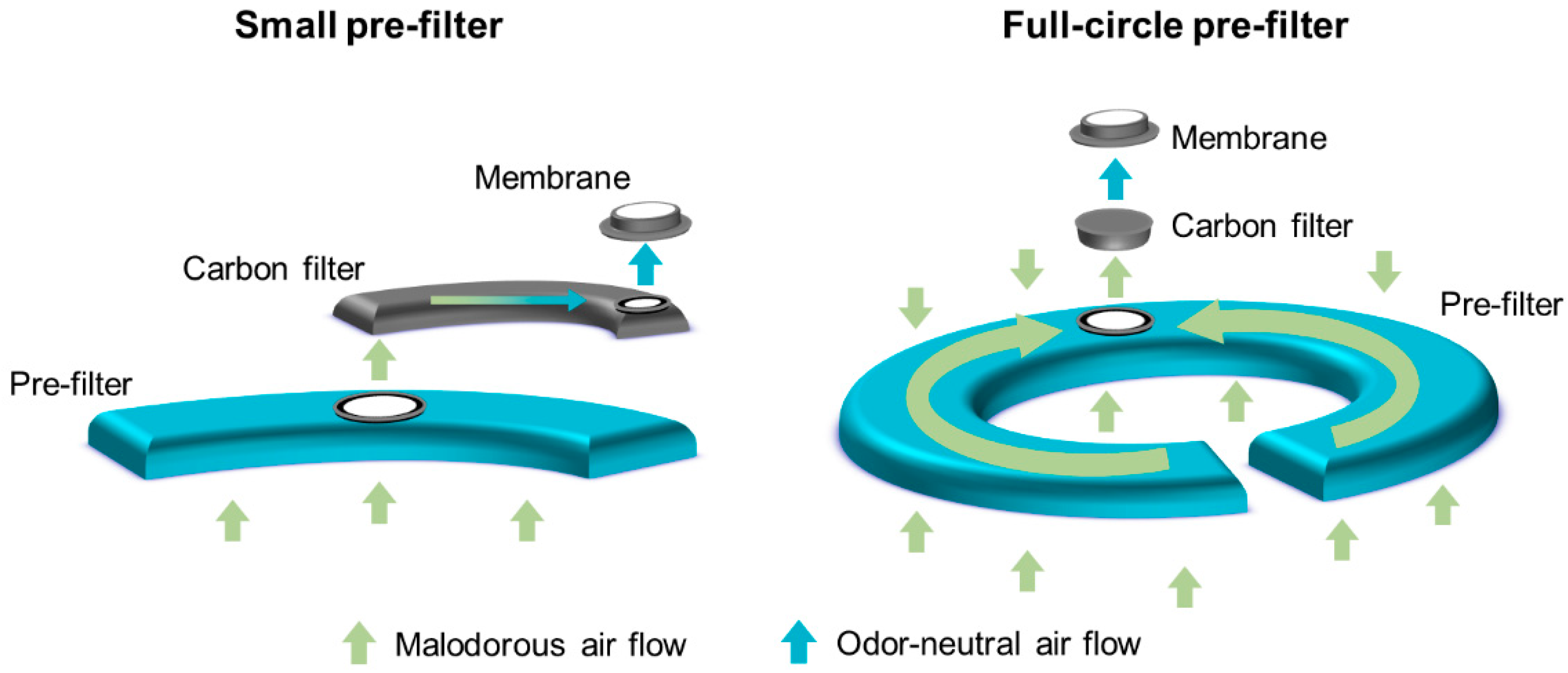 Evaluating the Performance and Perception of a Stoma Bag Full-Circle ...