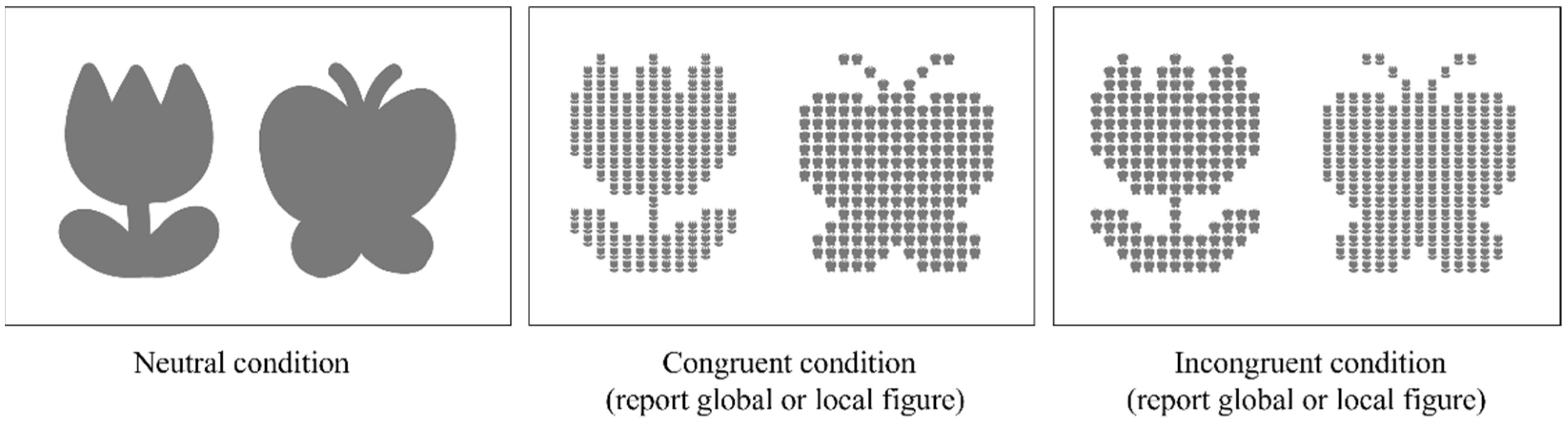 Pre-Attentional Effects on Global Precedence Processing in Children ...