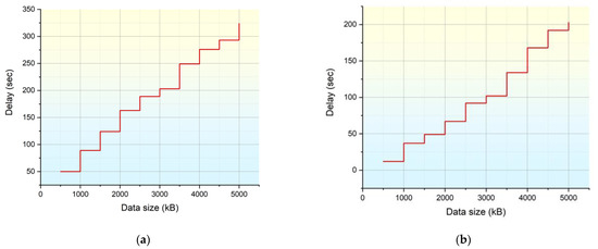 Improved Wireless Medical Cyber-Physical System (IWMCPS) Based on ...
