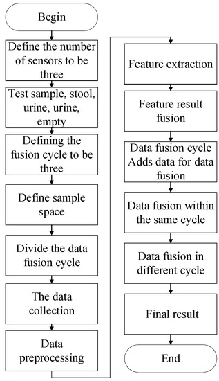 Healthcare | Free Full-Text | Research of System Design and Automatic Detection Method for ...