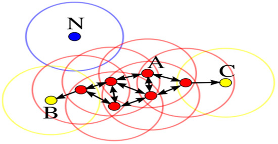 Healthcare Free Full Text A Framework For Automatic Clustering Of Ehr Messages Using A
