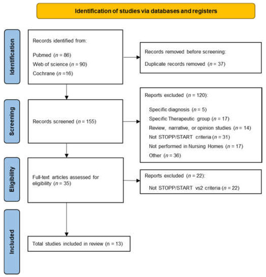 Prevalence of Potentially Inappropriate Prescriptions According to the ...