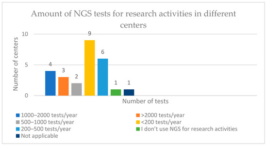 Framework for Adoption of Next-Generation Sequencing (NGS) Globally in ...