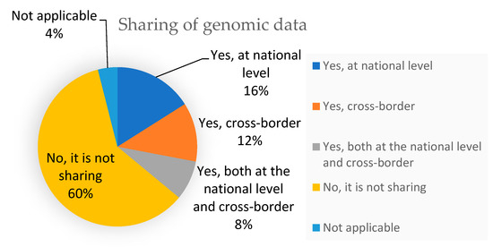 Framework for Adoption of Next-Generation Sequencing (NGS) Globally in ...