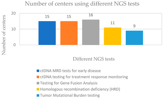 Framework for Adoption of Next-Generation Sequencing (NGS) Globally in ...