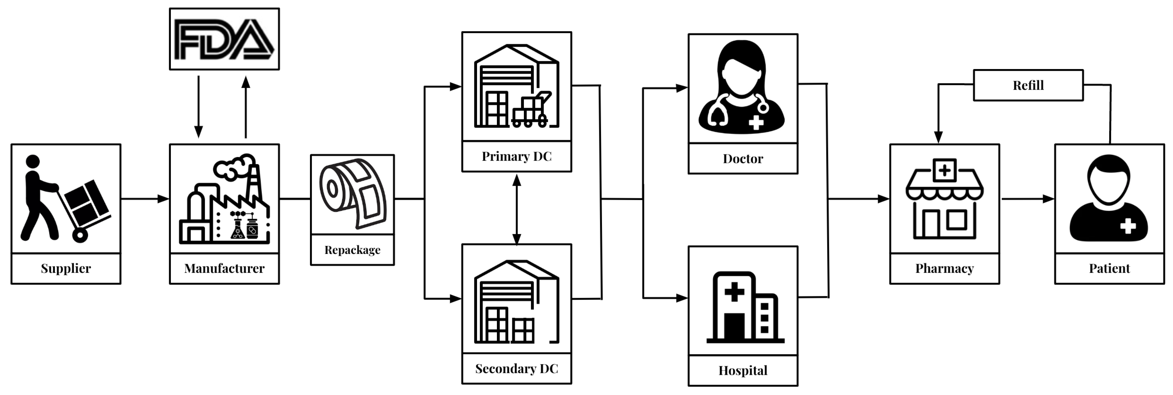 Evaluating State-Level Prescription Drug Monitoring Program (PDMP) and ...