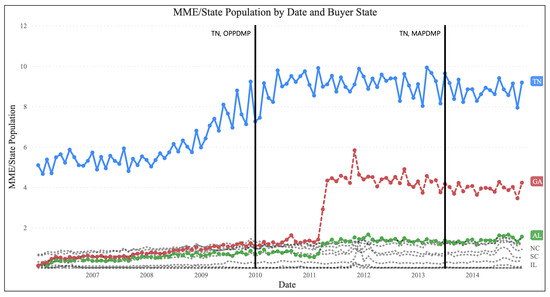 Evaluating State-Level Prescription Drug Monitoring Program (PDMP) and ...