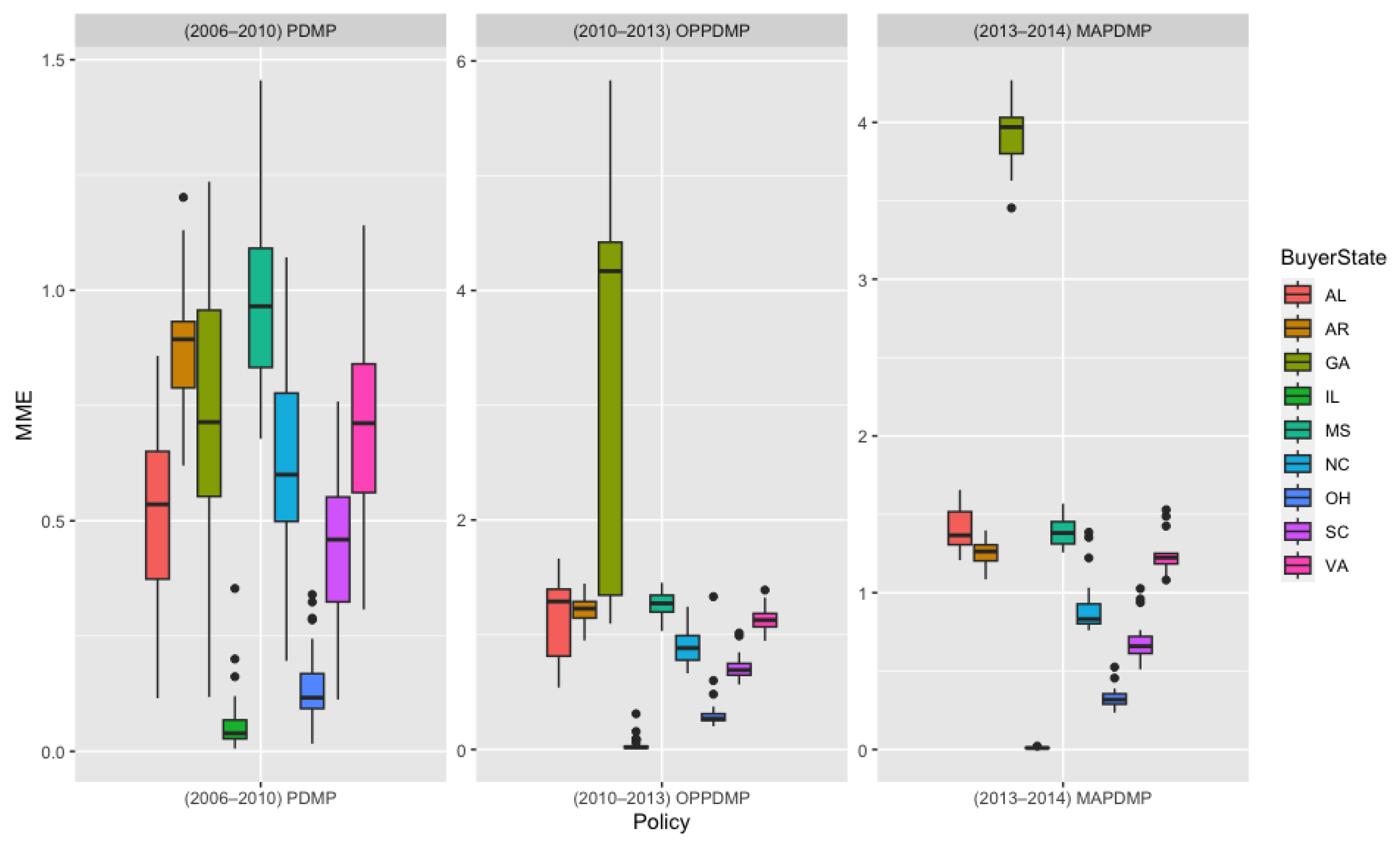 Evaluating State-Level Prescription Drug Monitoring Program (PDMP) and ...