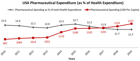 Healthcare Systems across Europe and the US: The Managed Entry ...