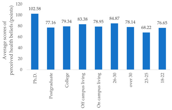 Using the Health Belief Model to Assess the Physical Exercise Behaviors ...