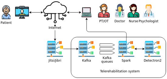 A Low-Cost System Using a Big-Data Deep-Learning Framework for ...