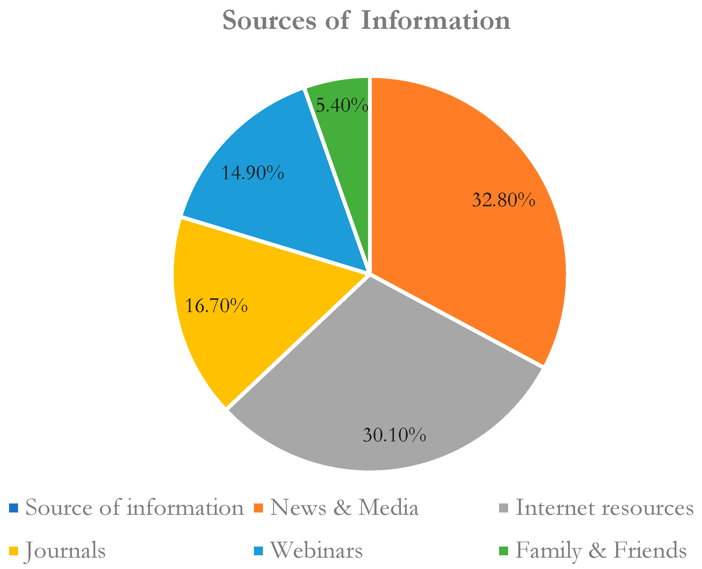 Healthcare | Free Full-Text | Evaluation of Health Care Professionals’ Knowledge, Attitudes, and ...