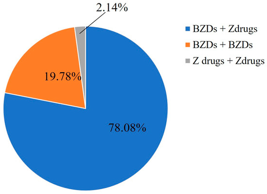 Benzodiazepine-Receptor Agonist Utilization in Outpatients with Anxiety ...