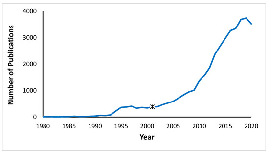 Gender Differences among Healthcare Providers in the Promotion of ...