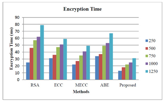 An Optimization-Linked Intelligent Security Algorithm for Smart ...