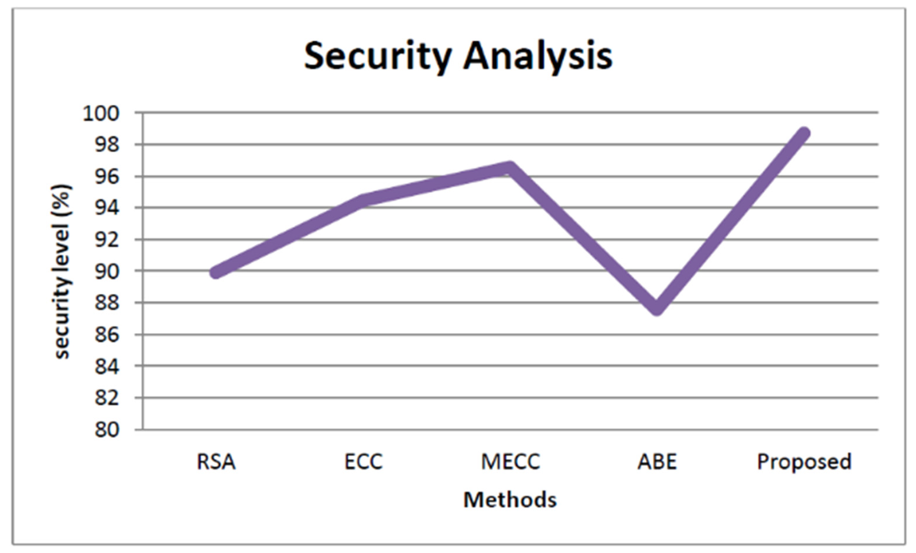 An Optimization-Linked Intelligent Security Algorithm for Smart ...