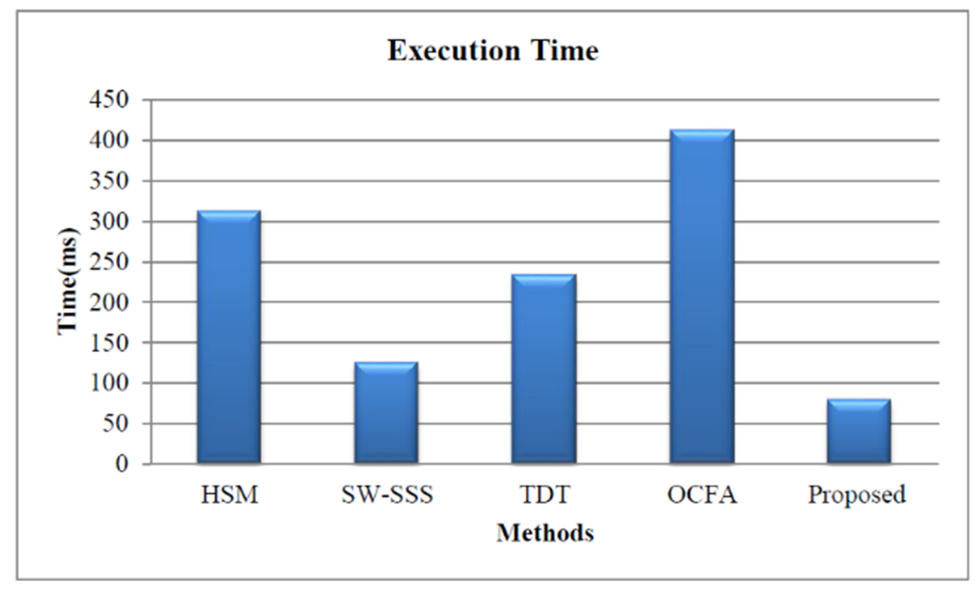 An Optimization-Linked Intelligent Security Algorithm for Smart ...