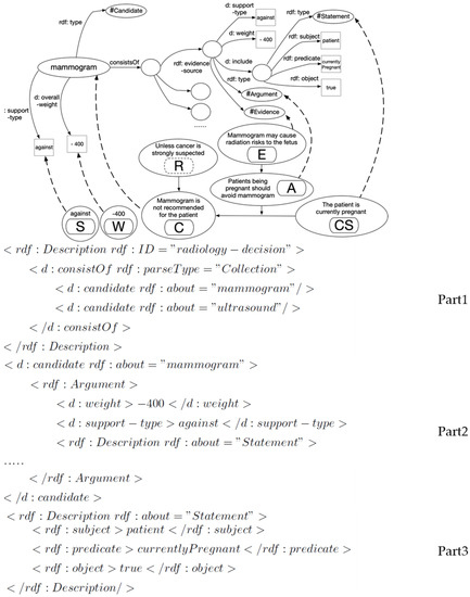 Healthcare | Free Full-Text | Linked Argumentation Graphs for Multidisciplinary Decision Support
