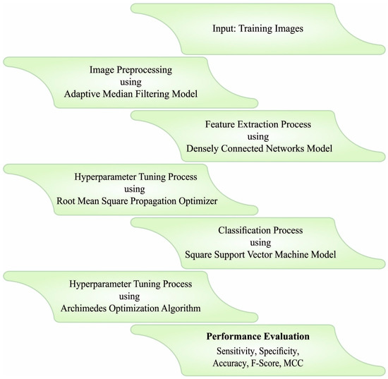 Archimedes Optimization Algorithm with Deep Learning-Based Prostate Cancer Classification on ...