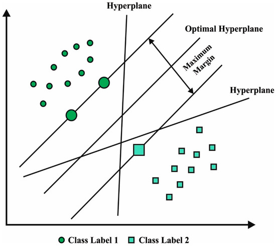 Archimedes Optimization Algorithm with Deep Learning-Based Prostate Cancer Classification on ...