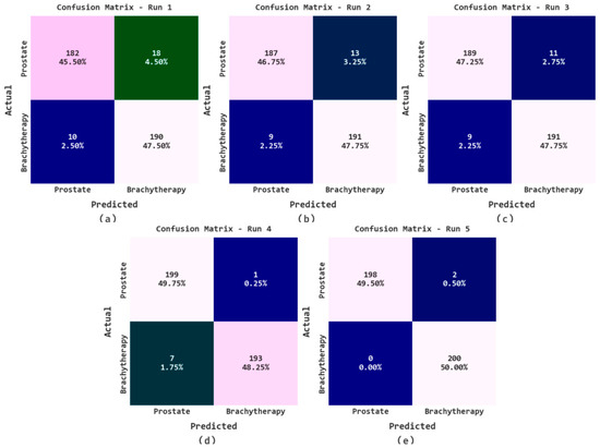 Archimedes Optimization Algorithm with Deep Learning-Based Prostate Cancer Classification on ...