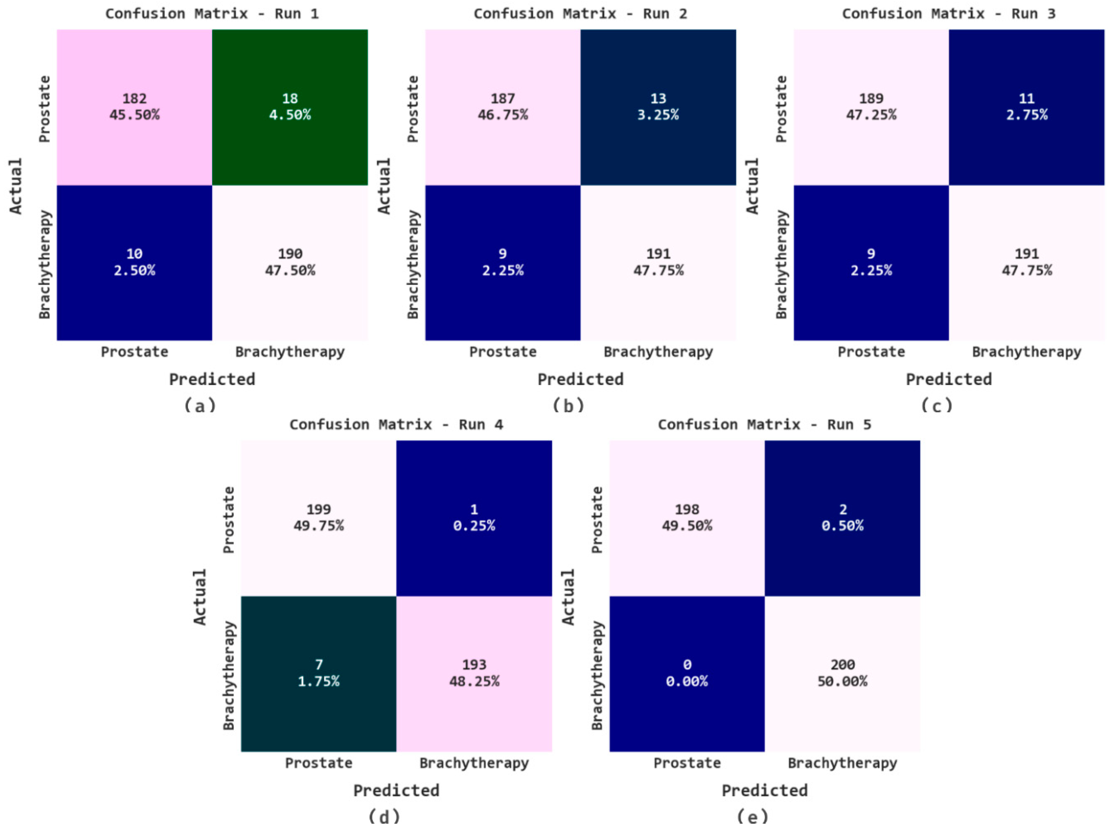 Archimedes Optimization Algorithm with Deep Learning-Based Prostate Cancer Classification on ...