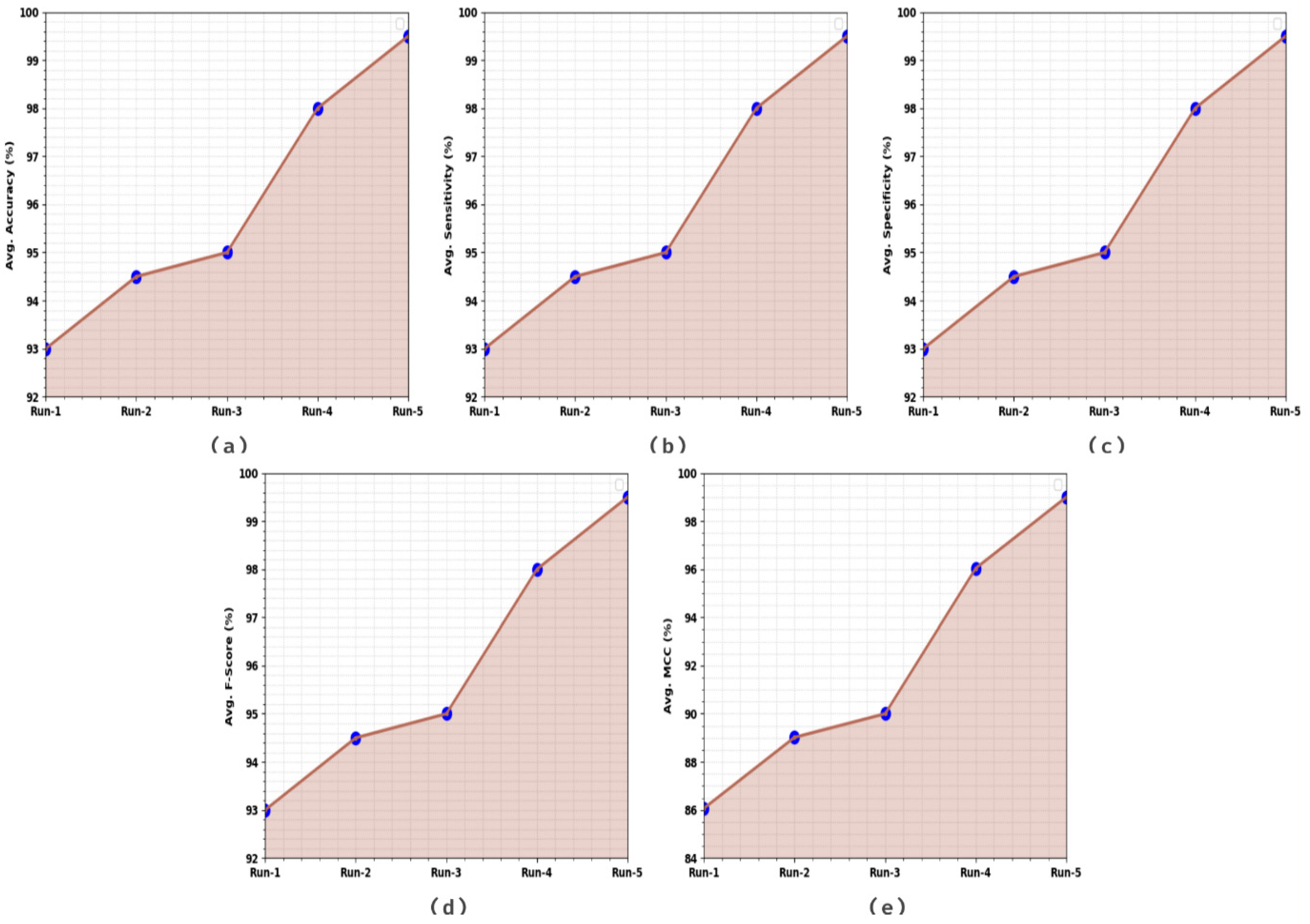 Archimedes Optimization Algorithm with Deep Learning-Based Prostate Cancer Classification on ...